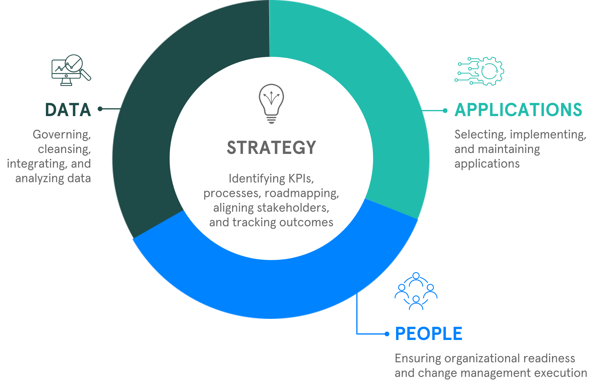 Banking Trends & Actions for 2023 | Zennify Banking Trends & Actions for 2023 | Zennify