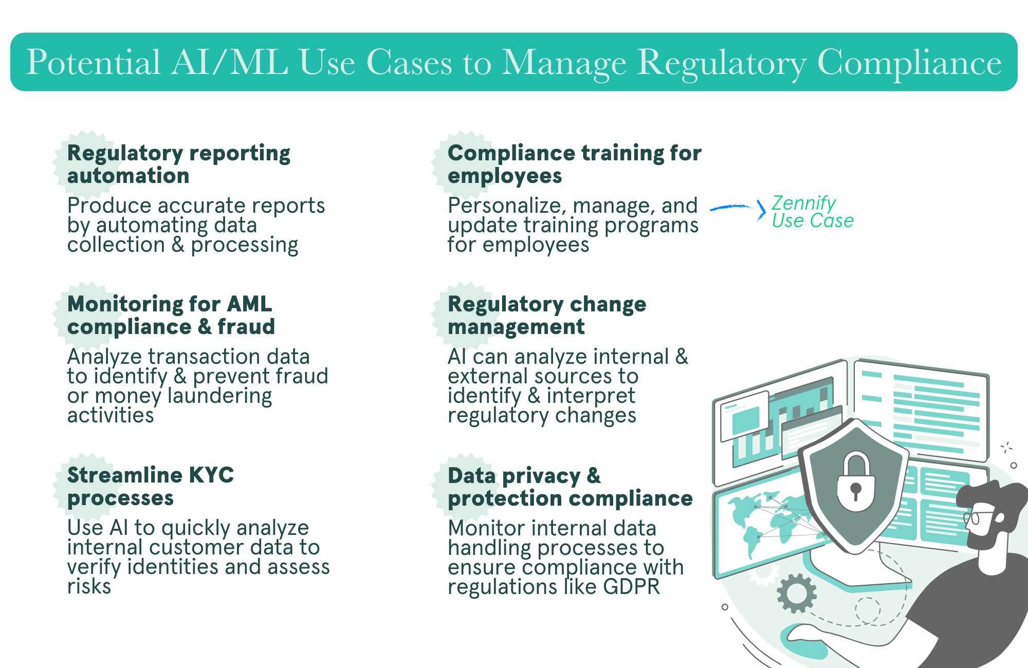 Practical AI: Tackling Compliance in Banking with a No-Risk AI ... Practical AI: Tackling Compliance in Banking with a No-Risk AI ...